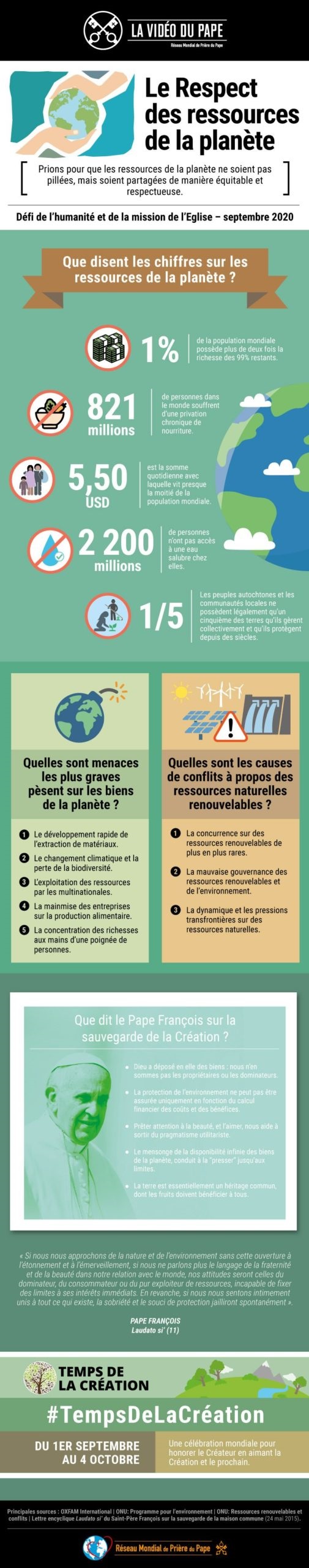 Infographie-TPV-9-2020-FR-La-Vidéo-du-Pape-Respect-5